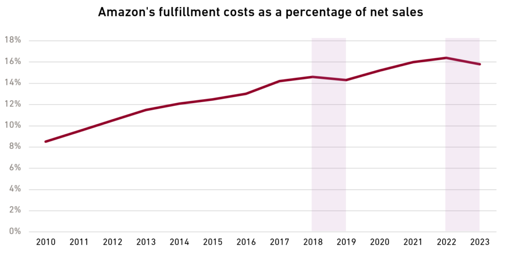 Harding Loevner - Harding Loevner