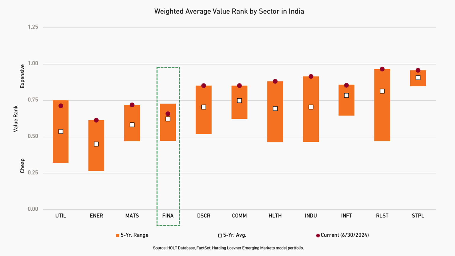 Harding Loevner - Harding Loevner