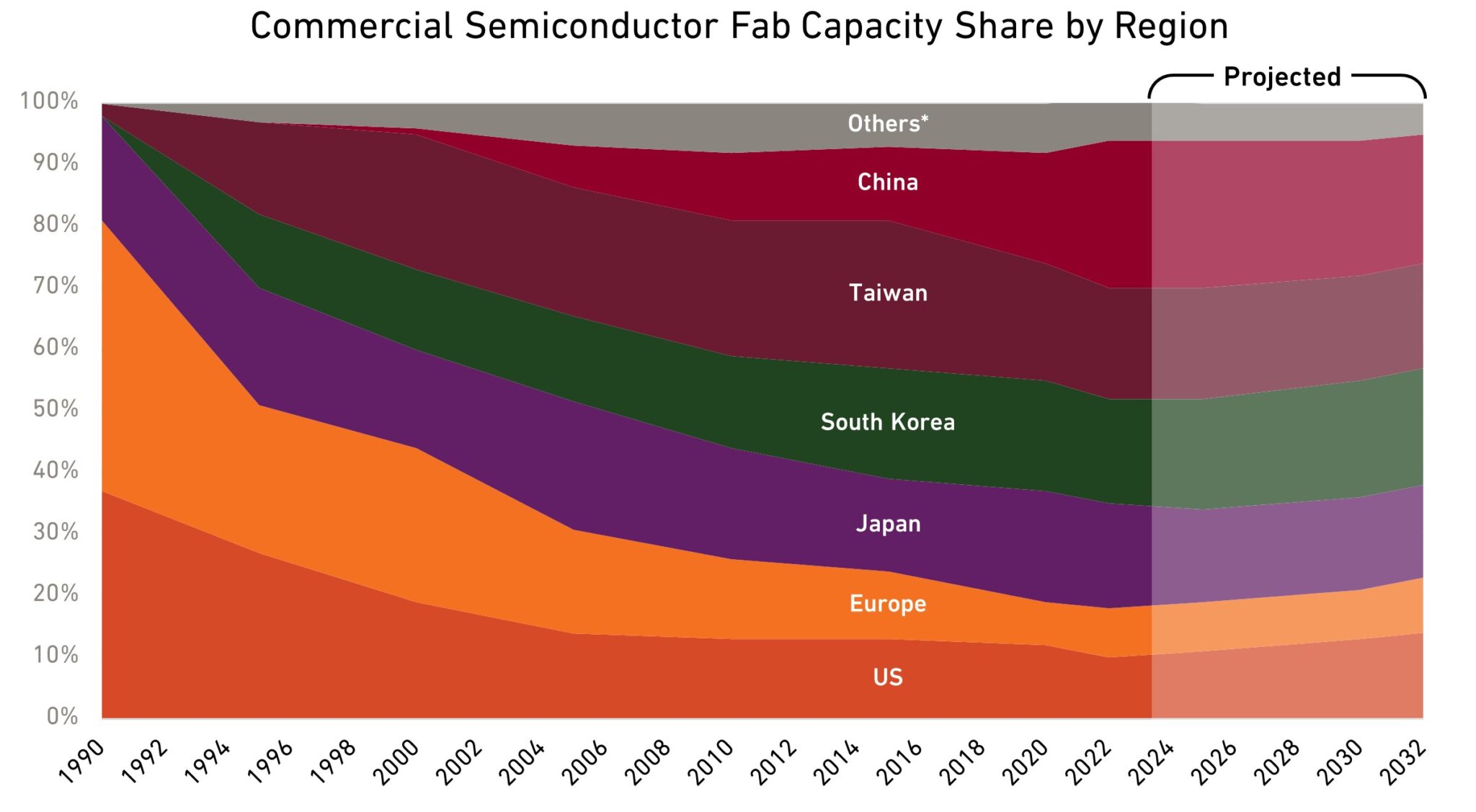 Harding Loevner - Harding Loevner