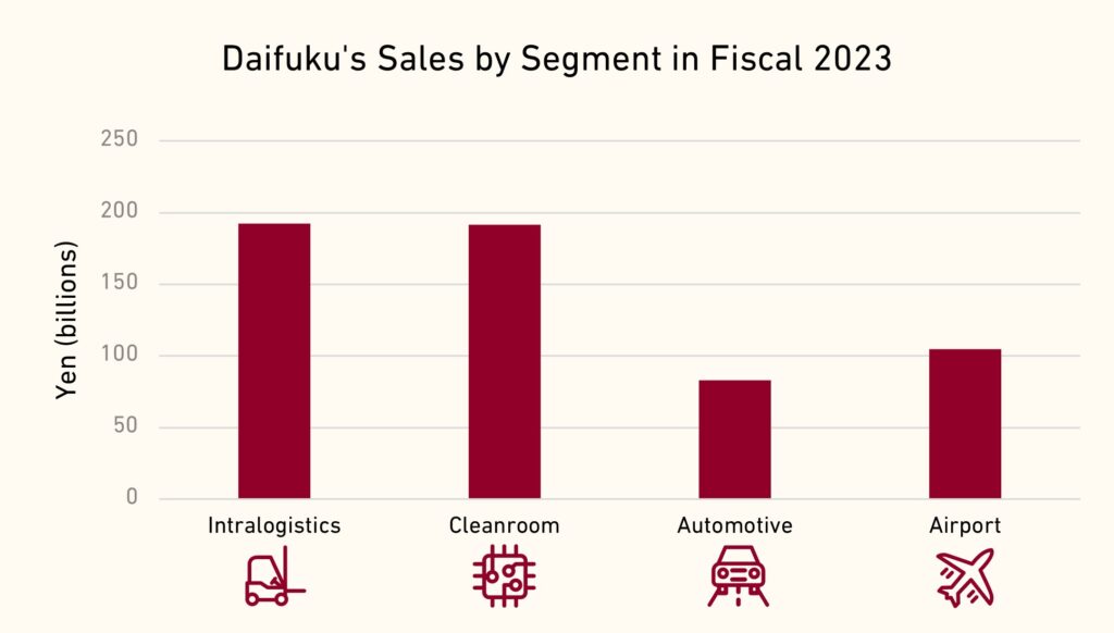Chipmaking Is Getting More Complex. Daifuku’s Smart Monorails Keep Fabs ...