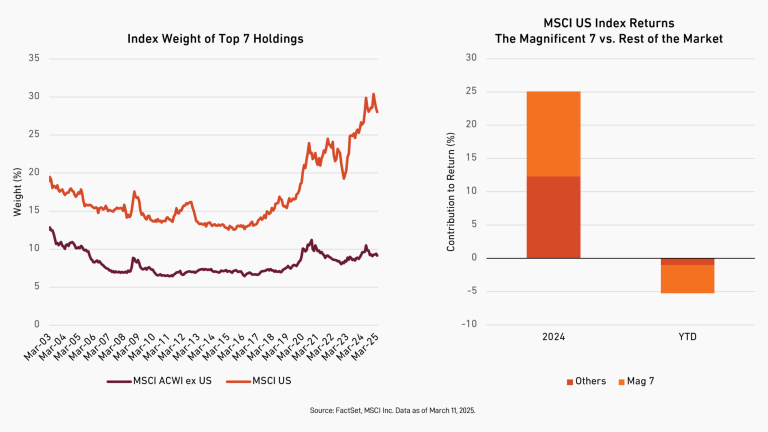 Harding Loevner - Harding Loevner