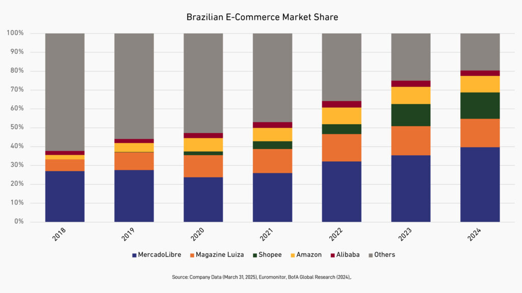 Brazil’s Market Is Thriving Amid Global Trade Shifts - Harding Loevner