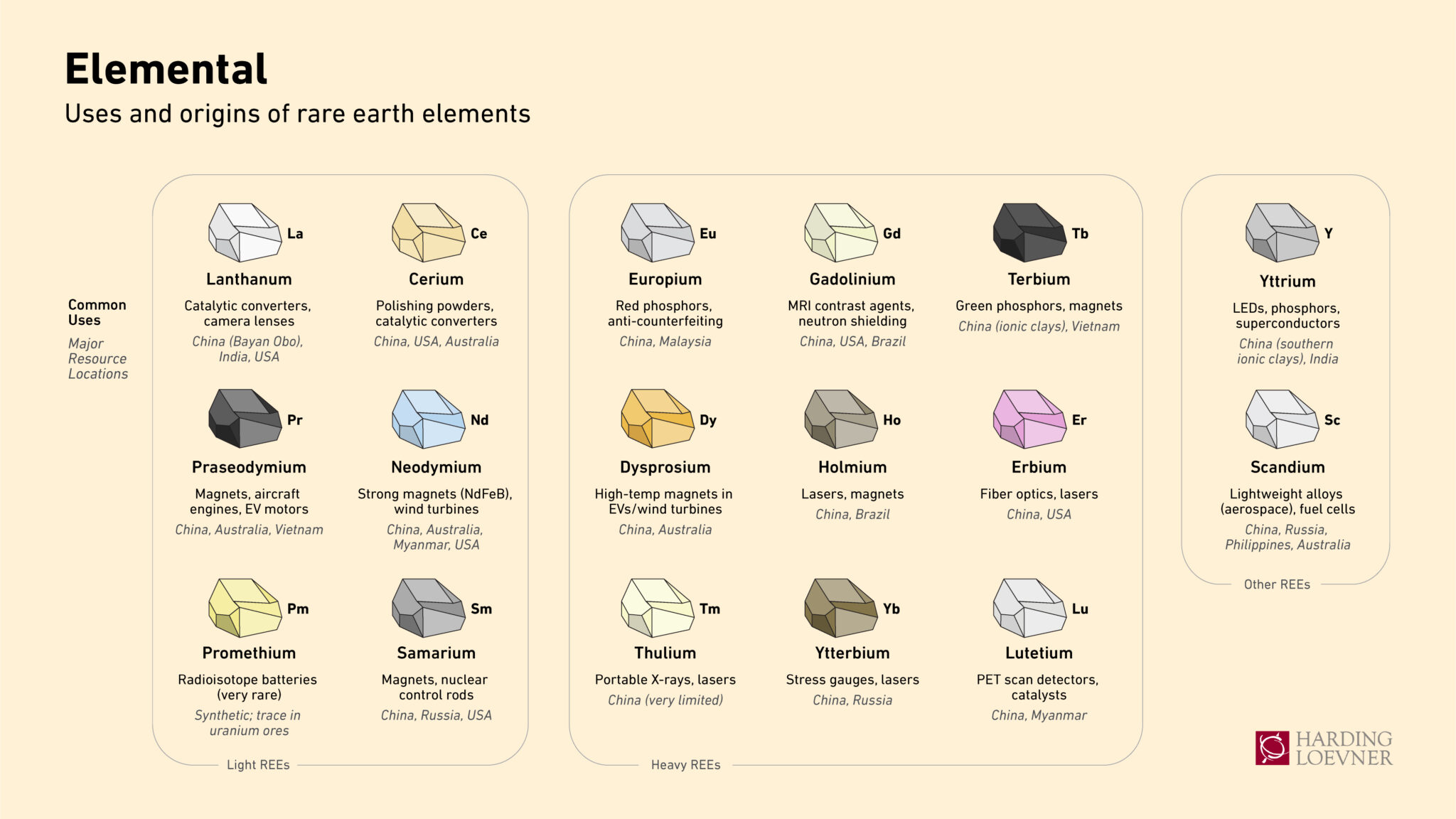 With Rare Earths, Expect Rare Profits - Harding Loevner