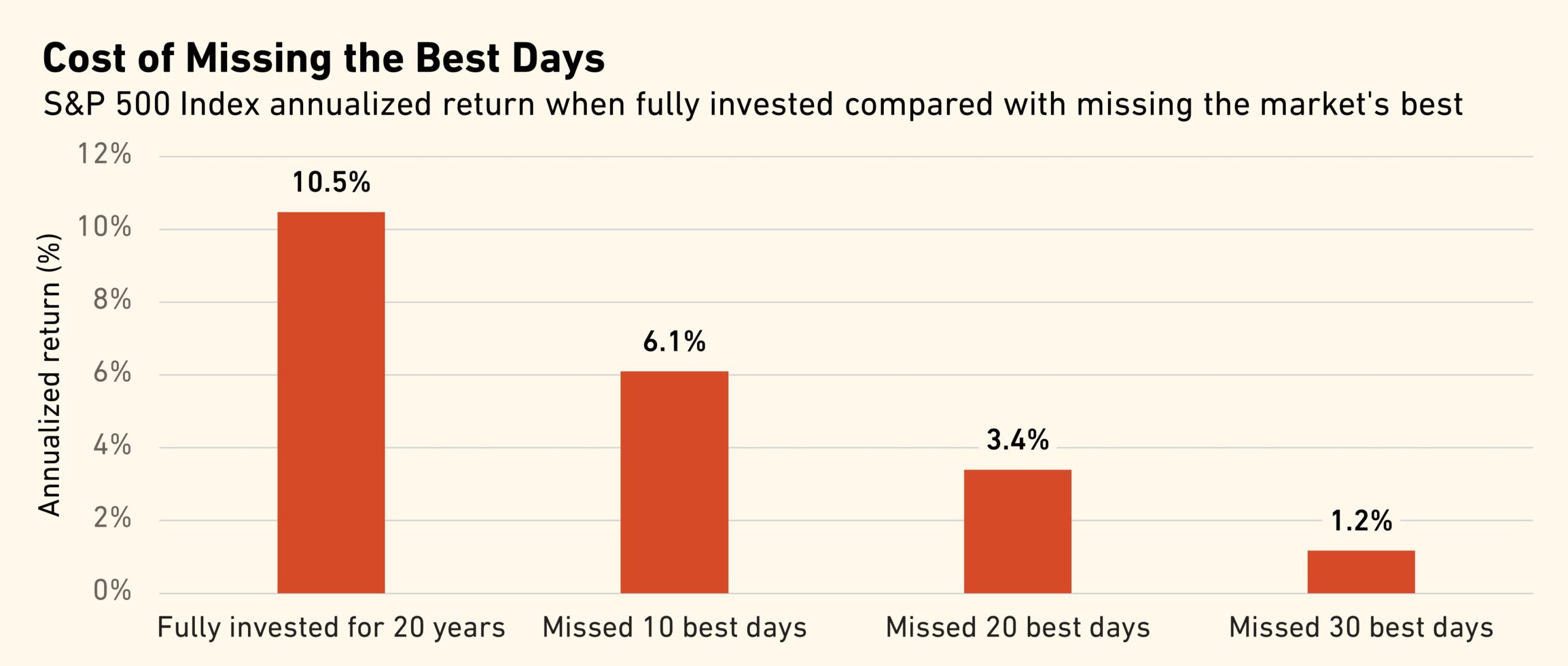 Quality Compounding in a Hot-Stock World - Harding Loevner