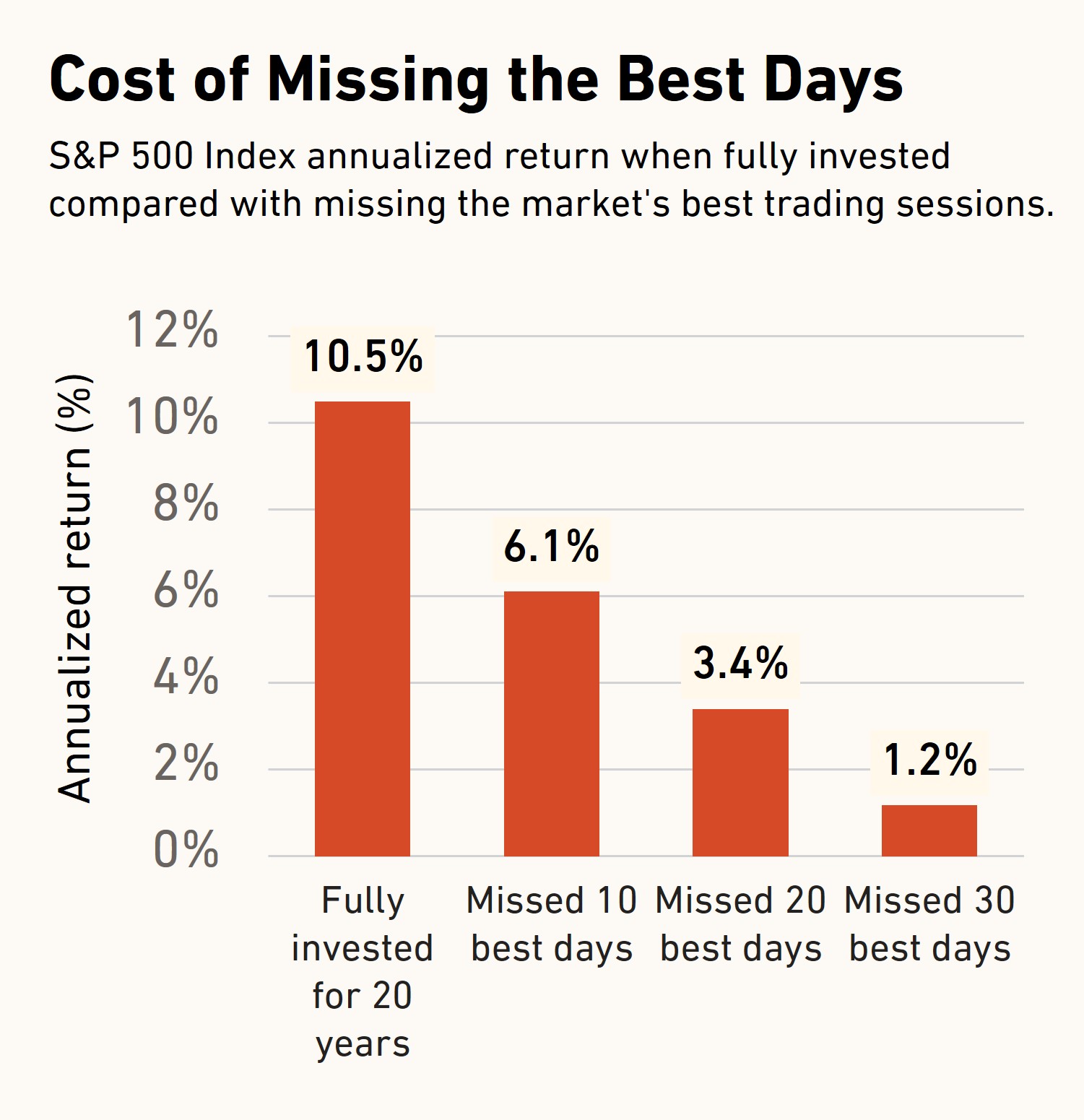 Quality Compounding in a Hot-Stock World - Harding Loevner