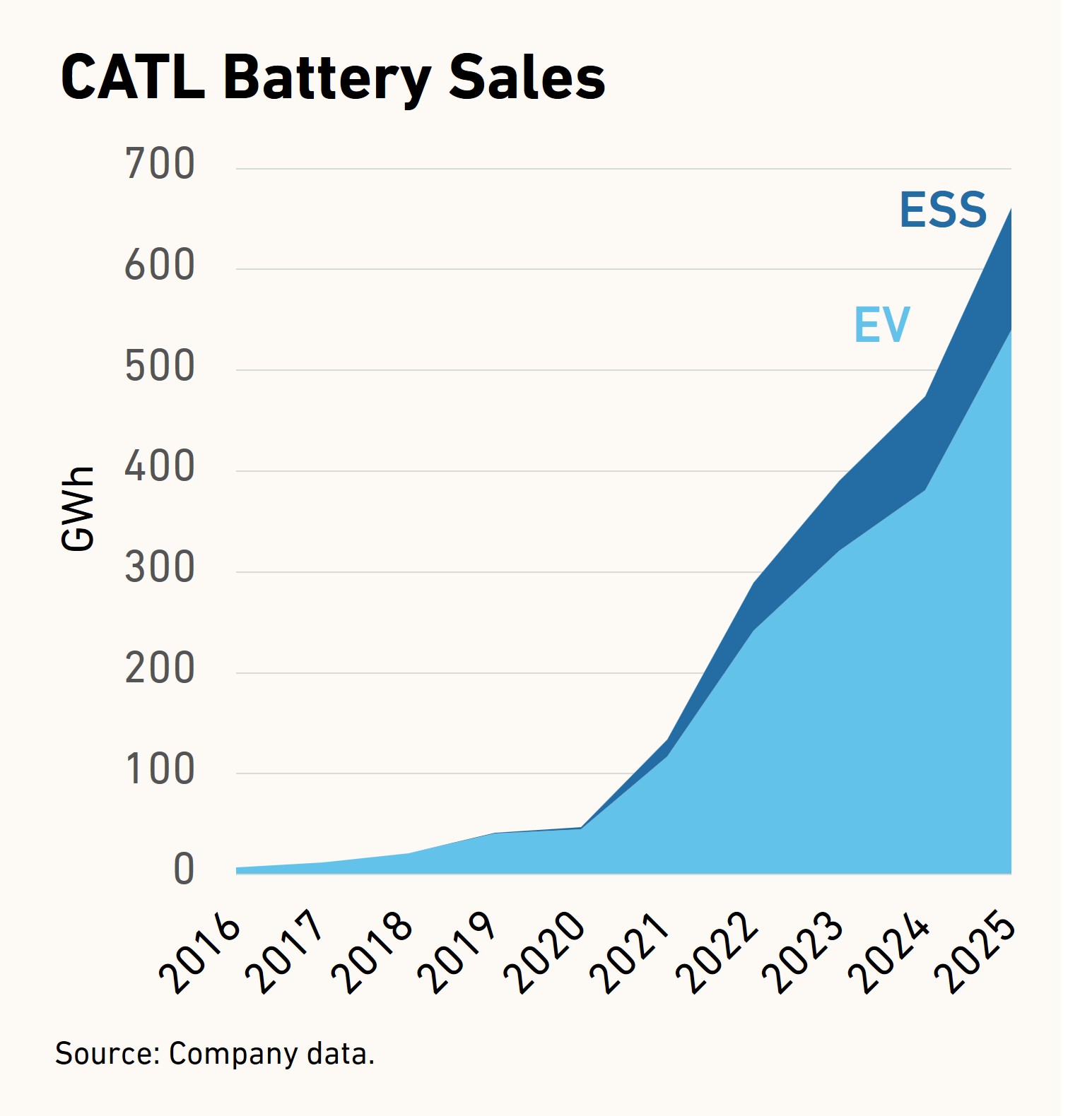 CATL’s Expanding Role in a Power-Hungry World - Harding Loevner